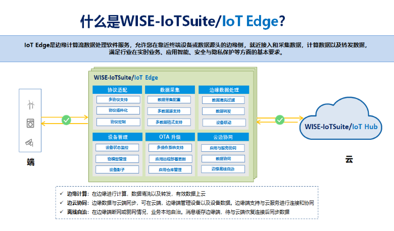 WISE-PaaS 公有云官网